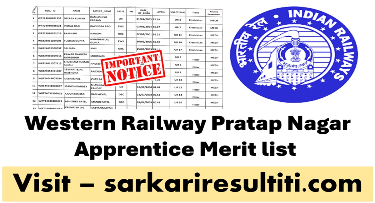 Western Railway Pratap Nagar Apprentice Merit list 2025 Out: पश्चिम रेलवे प्रताप नगर अपरेंटिस ...